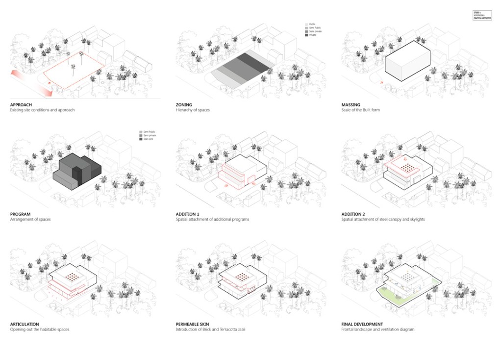 01-PARTI-DIAGRAM – THE MERIT LIST