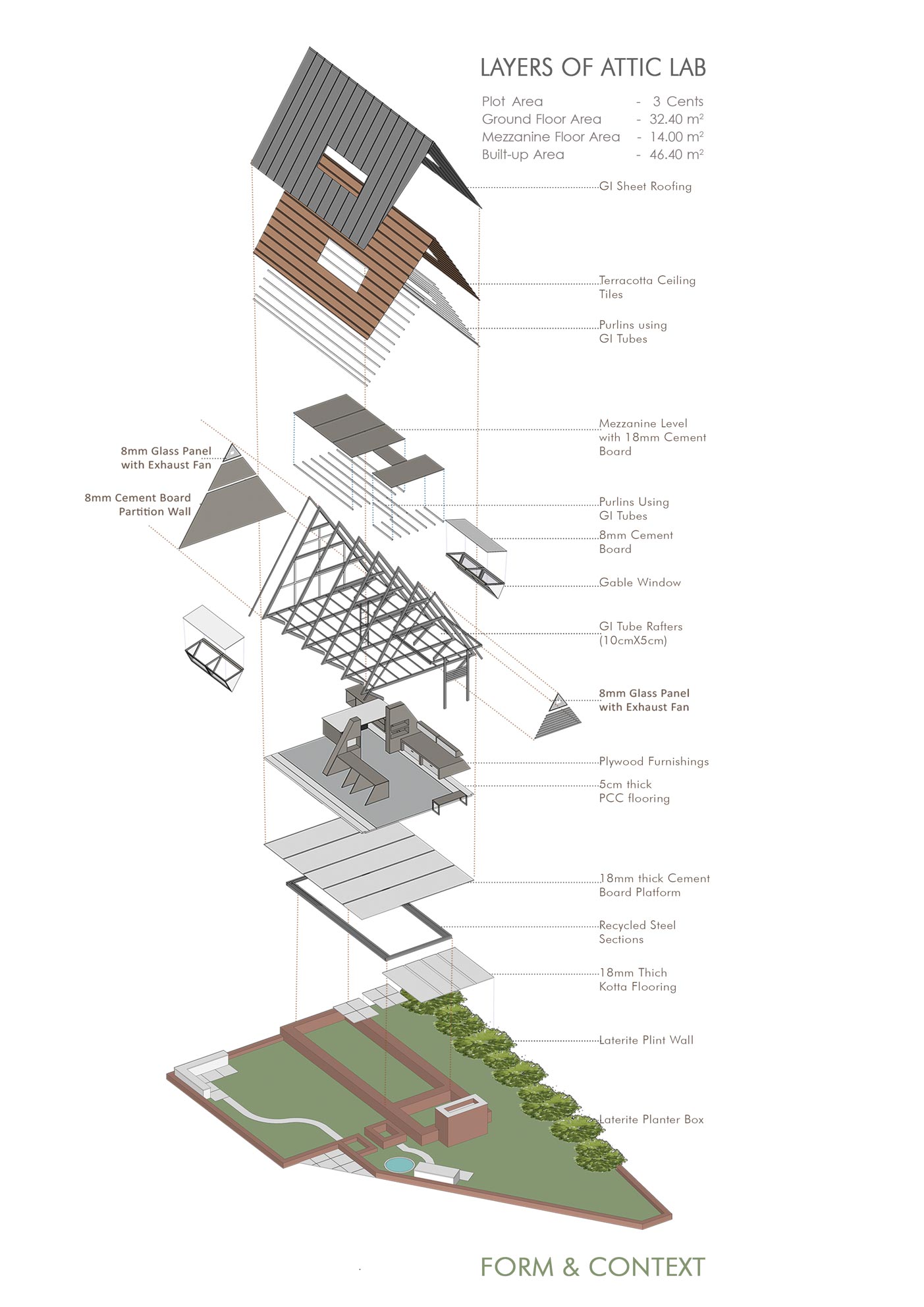 12-LAYERS-OF-CONSTRUCTION – THE MERIT LIST