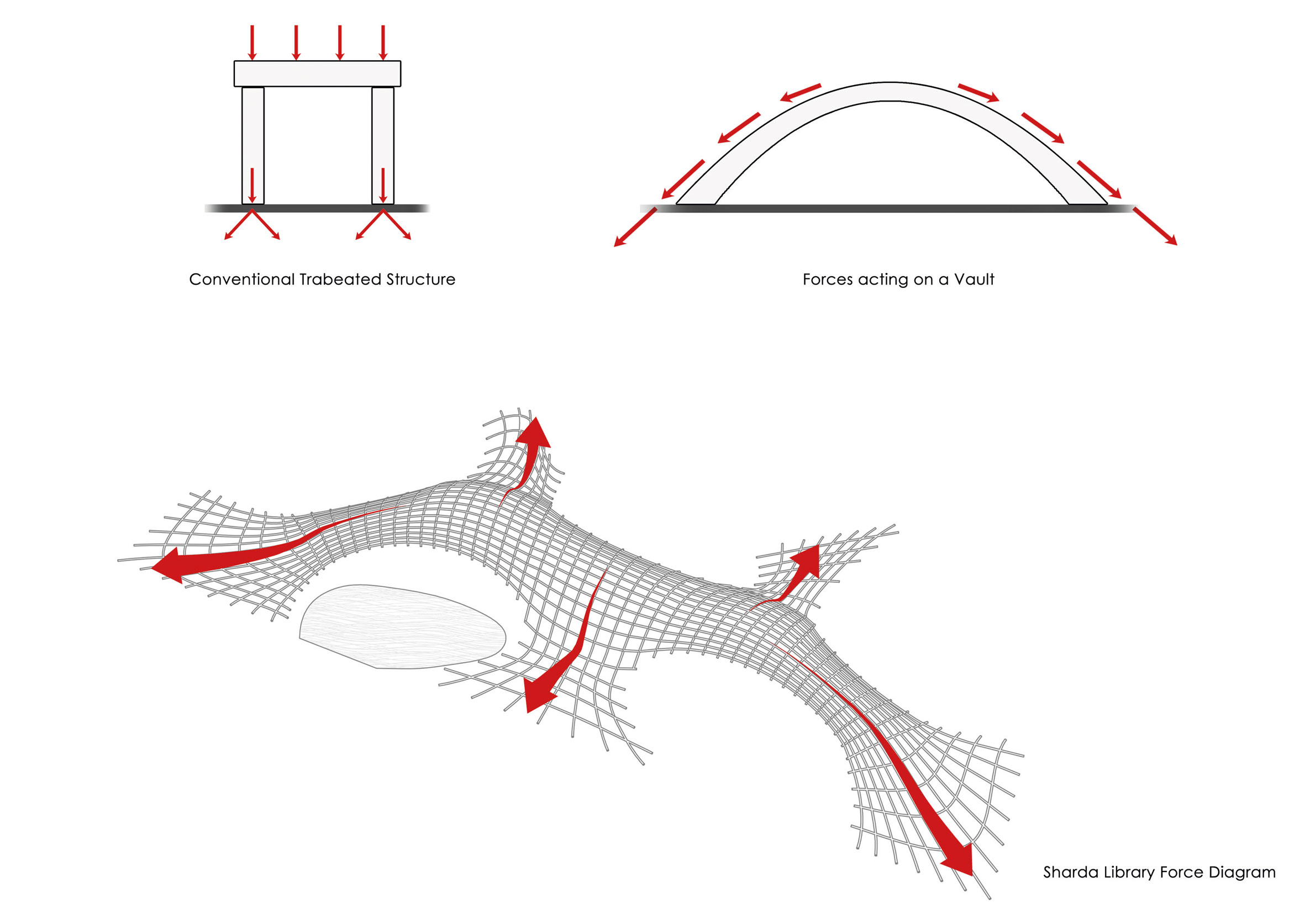 Concept-Diagram_Load-Transfers – THE MERIT LIST